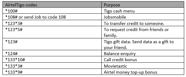 Short Codes For All Airteltigo Services In Ghana